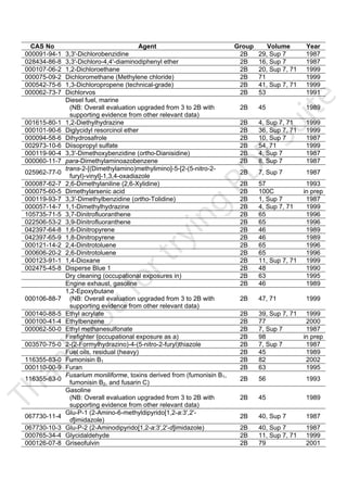 Agentes clasificados por grupos segun IARC | PDF