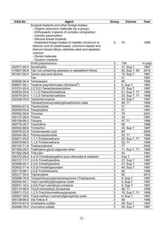Classifications grouporder iarc 2012 | PDF | Medical Health