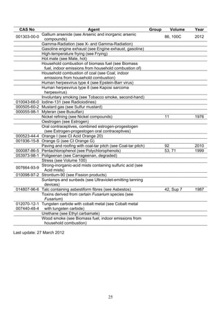 Classifications grouporder iarc 2012 | PDF | Medical Health