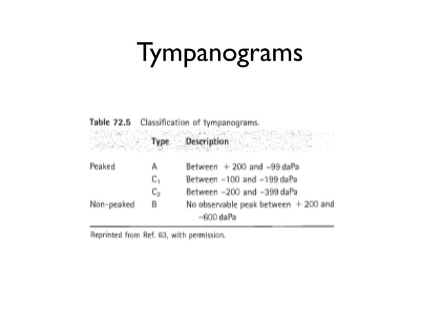 Classifications in ent | PPT