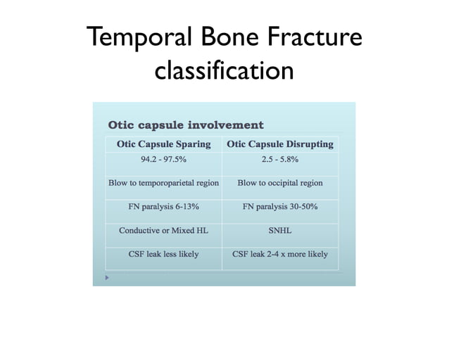 Classifications in ent | PPT