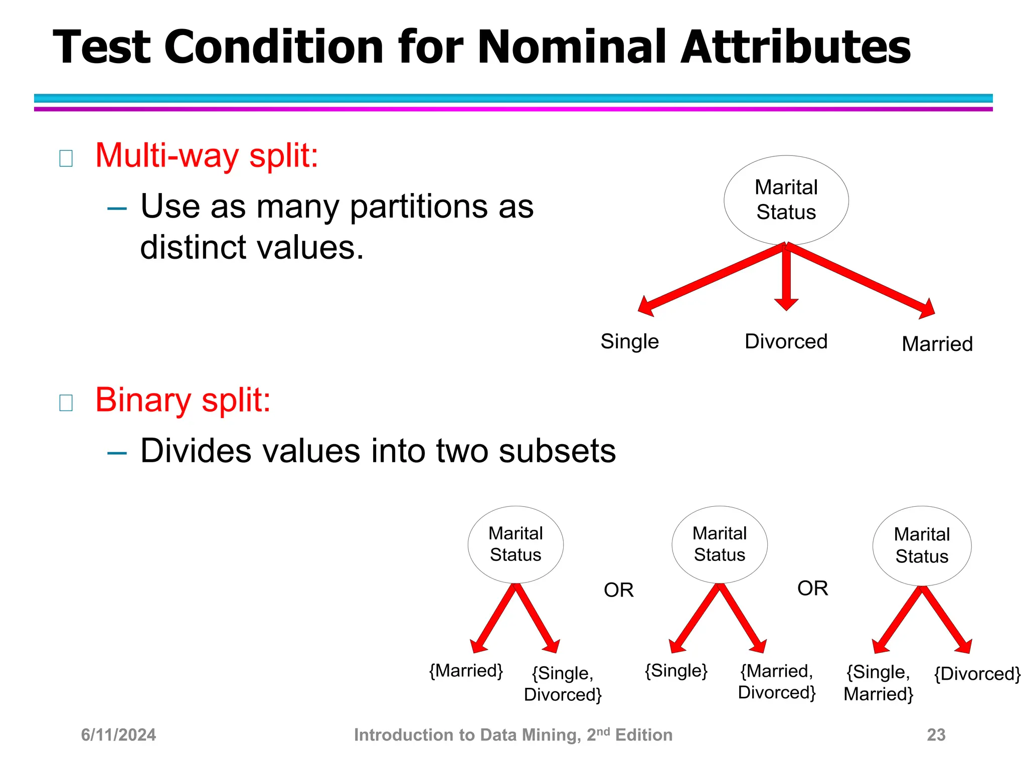 Classification Slides and decision tree .ppt