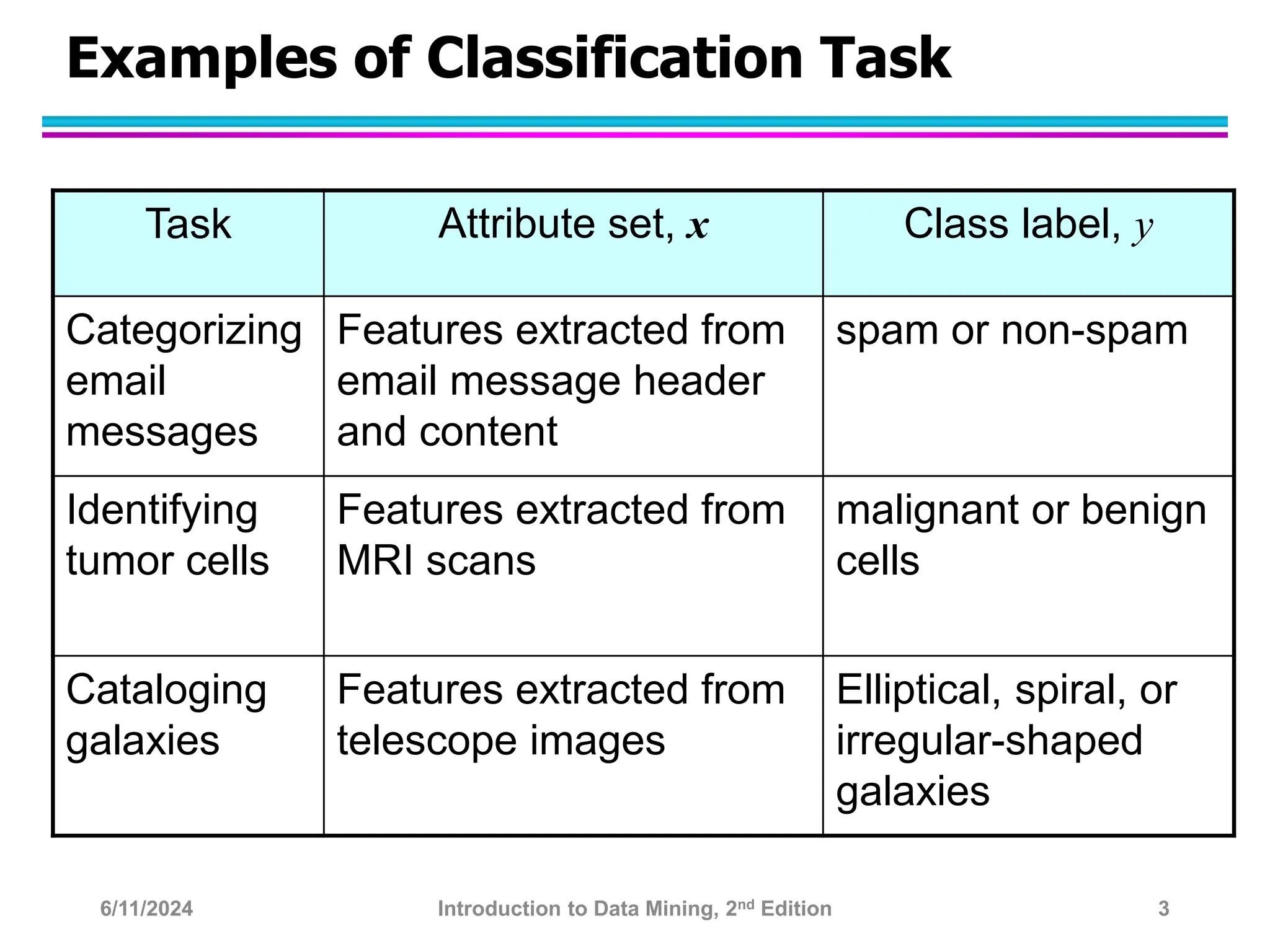 Classification Slides and decision tree .ppt