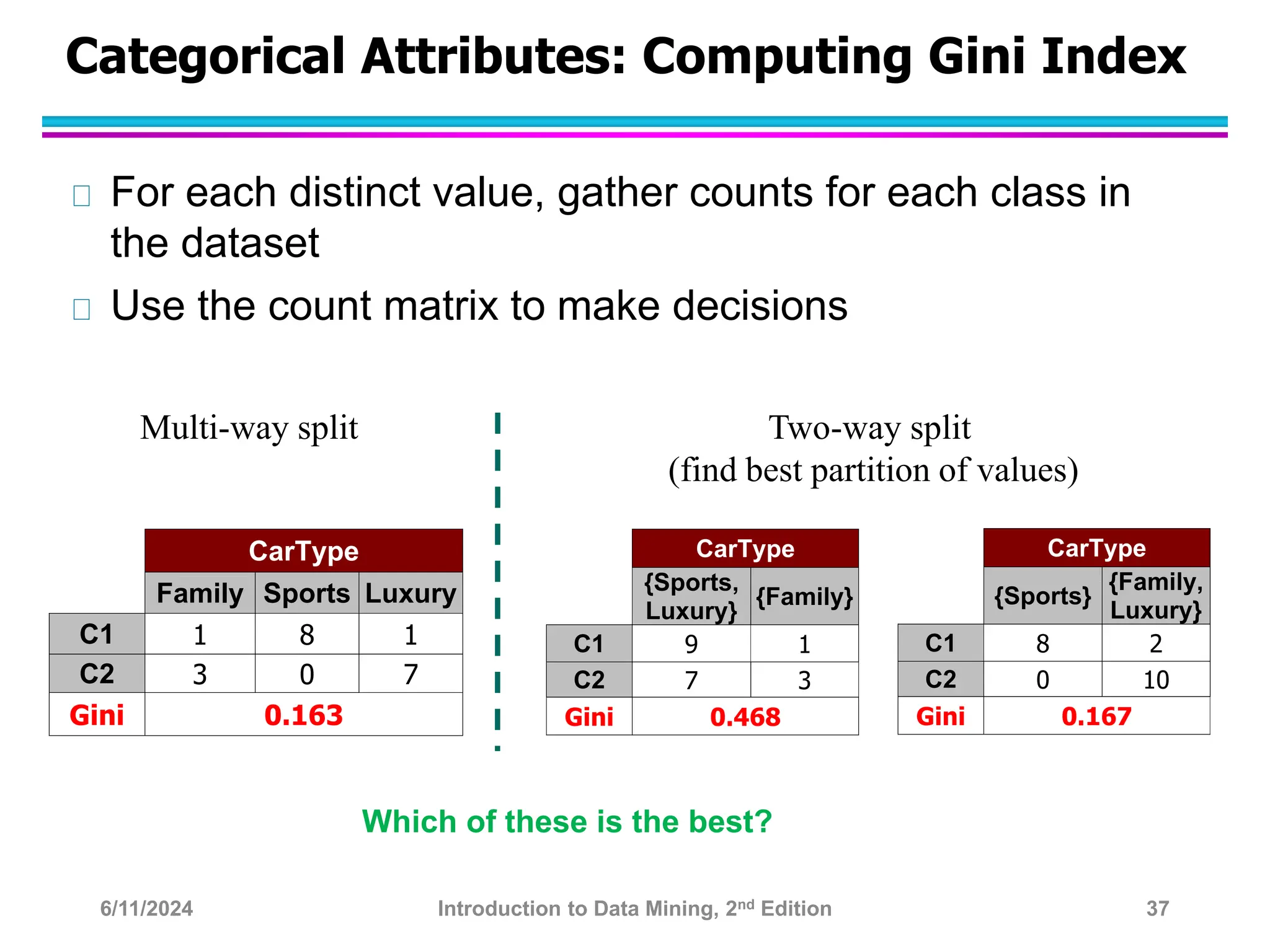 Classification Slides and decision tree .ppt