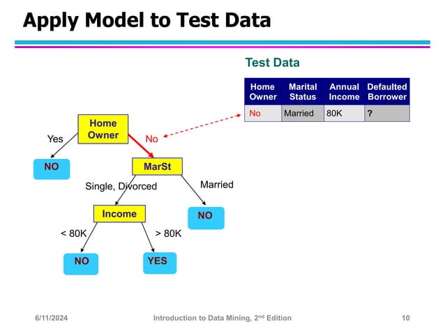 Classification Slides and decision tree .ppt