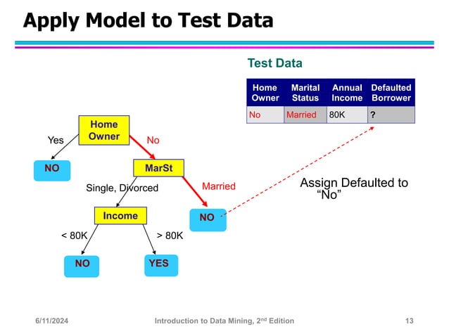 Classification Slides and decision tree .ppt