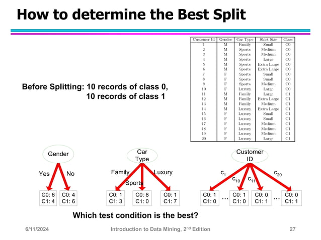 Classification Slides and decision tree .ppt