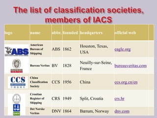 Classification societes. presentation mariner | PPTX