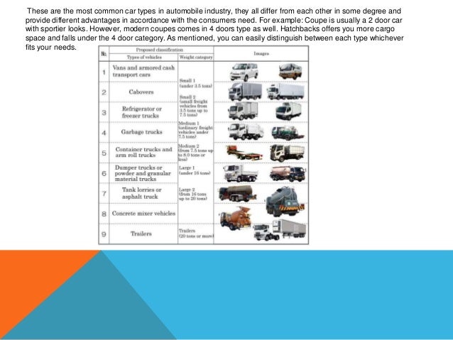 Auto Classification