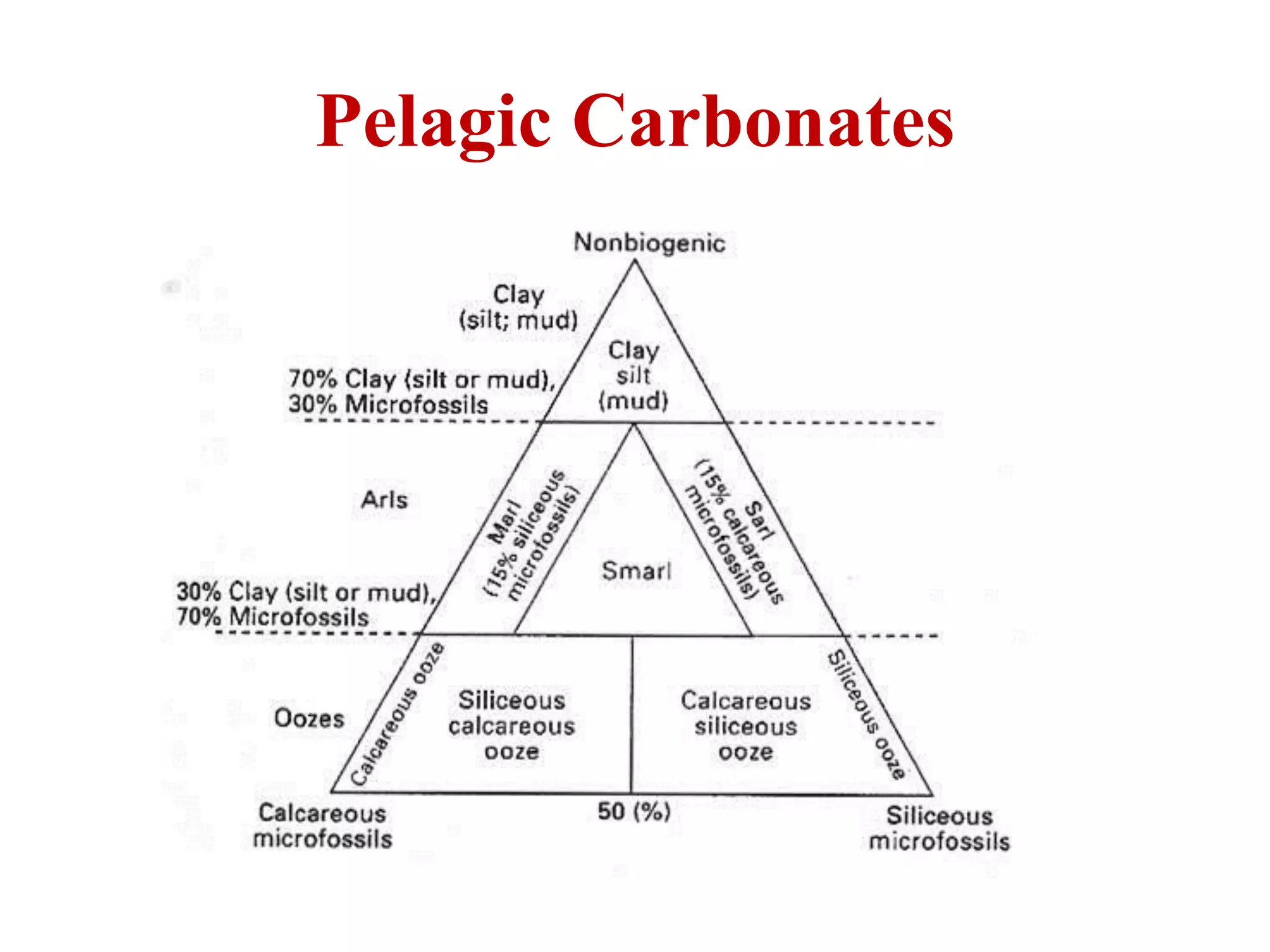 Classifications of carbonate rocks | PDF