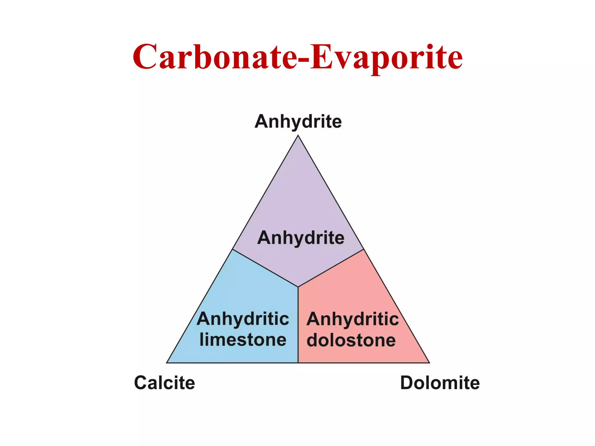 Classifications of carbonate rocks | PDF