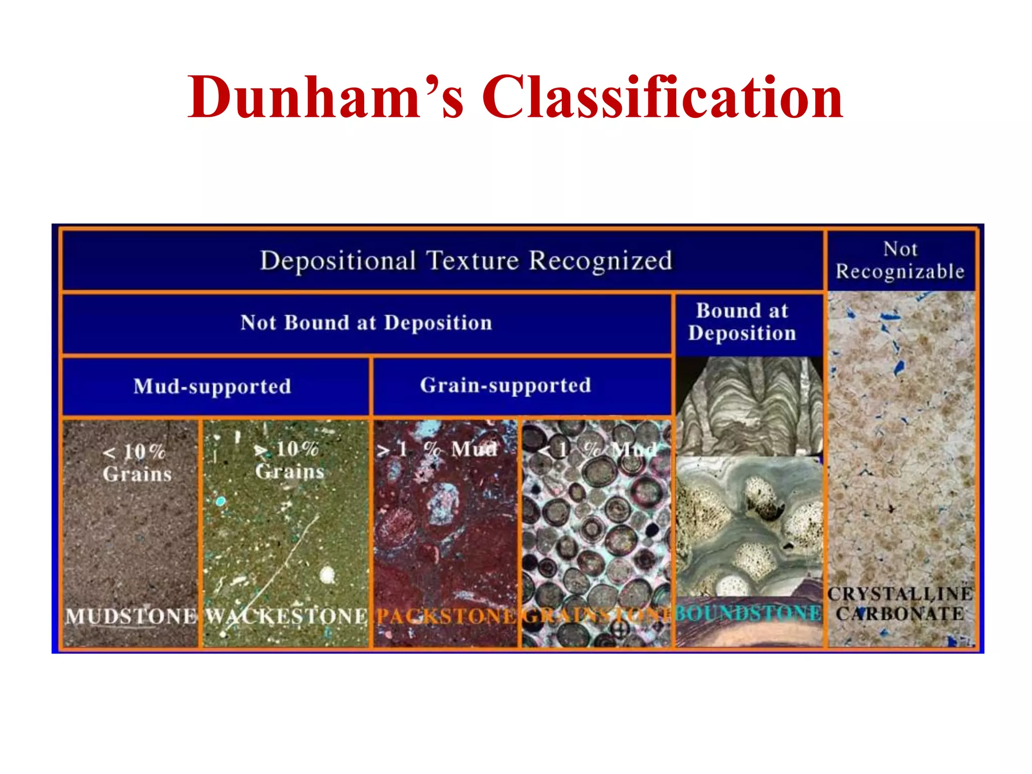 Classifications of carbonate rocks | PDF