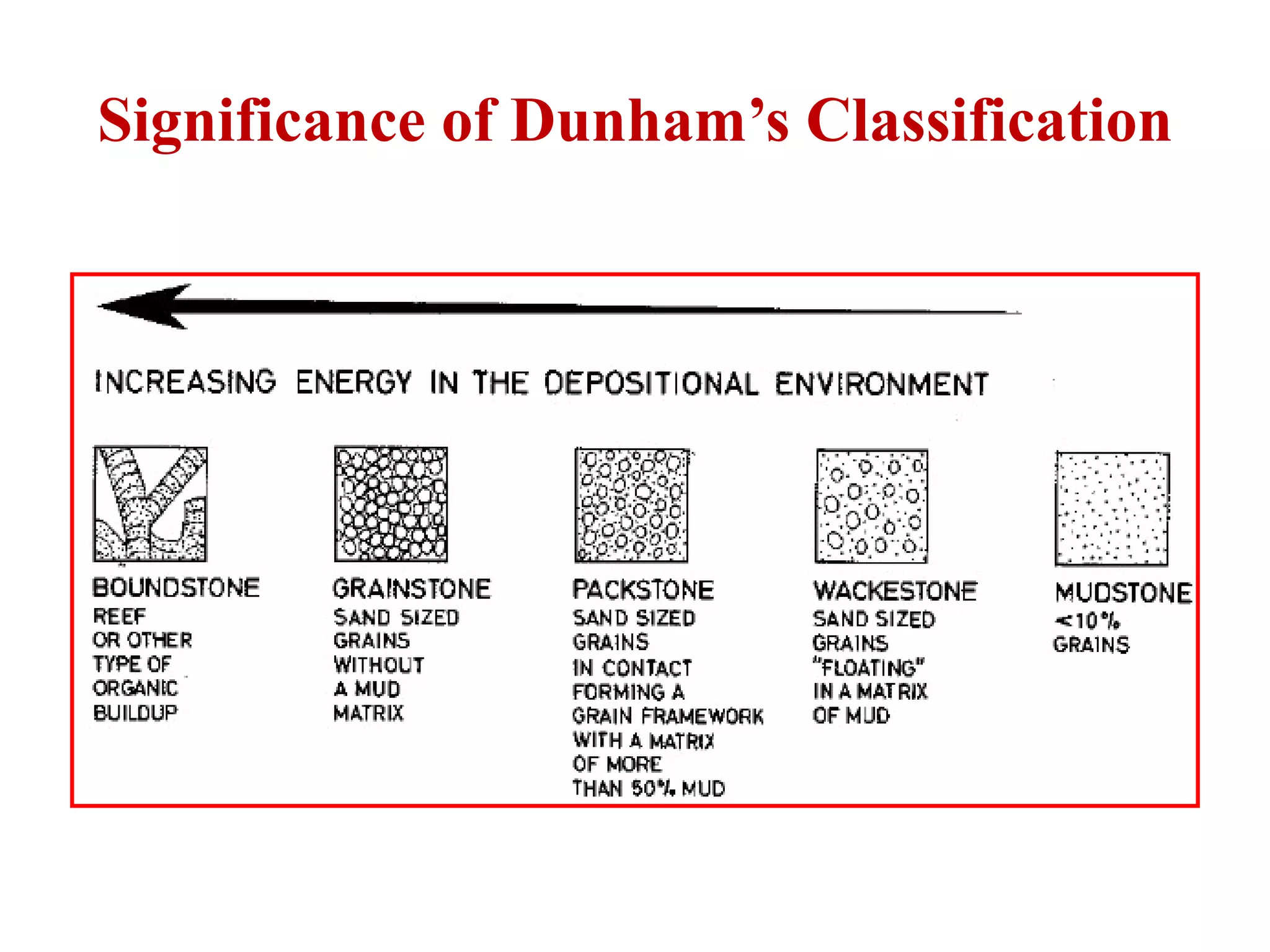 Classifications of carbonate rocks | PDF