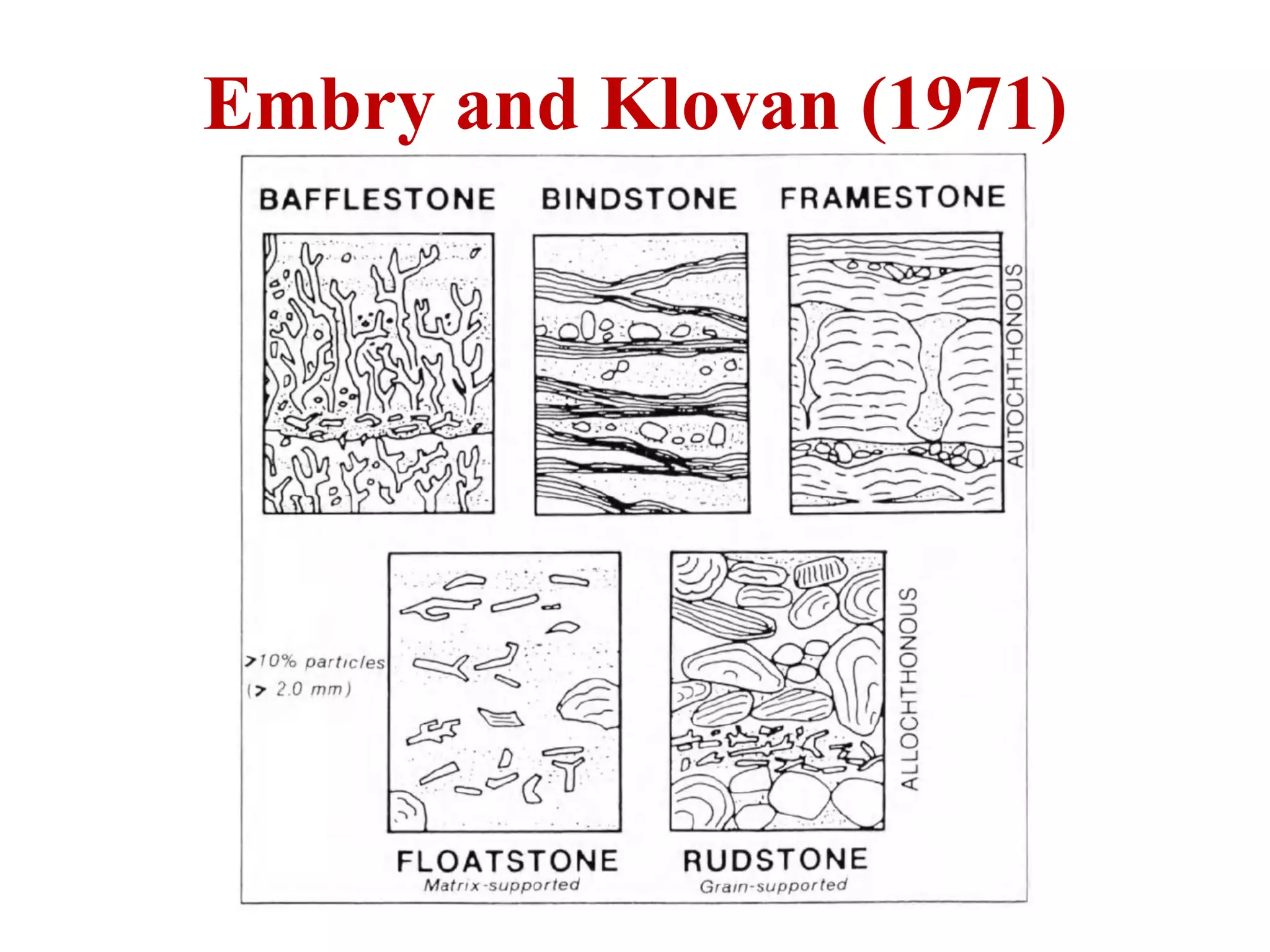 Classifications of carbonate rocks | PDF