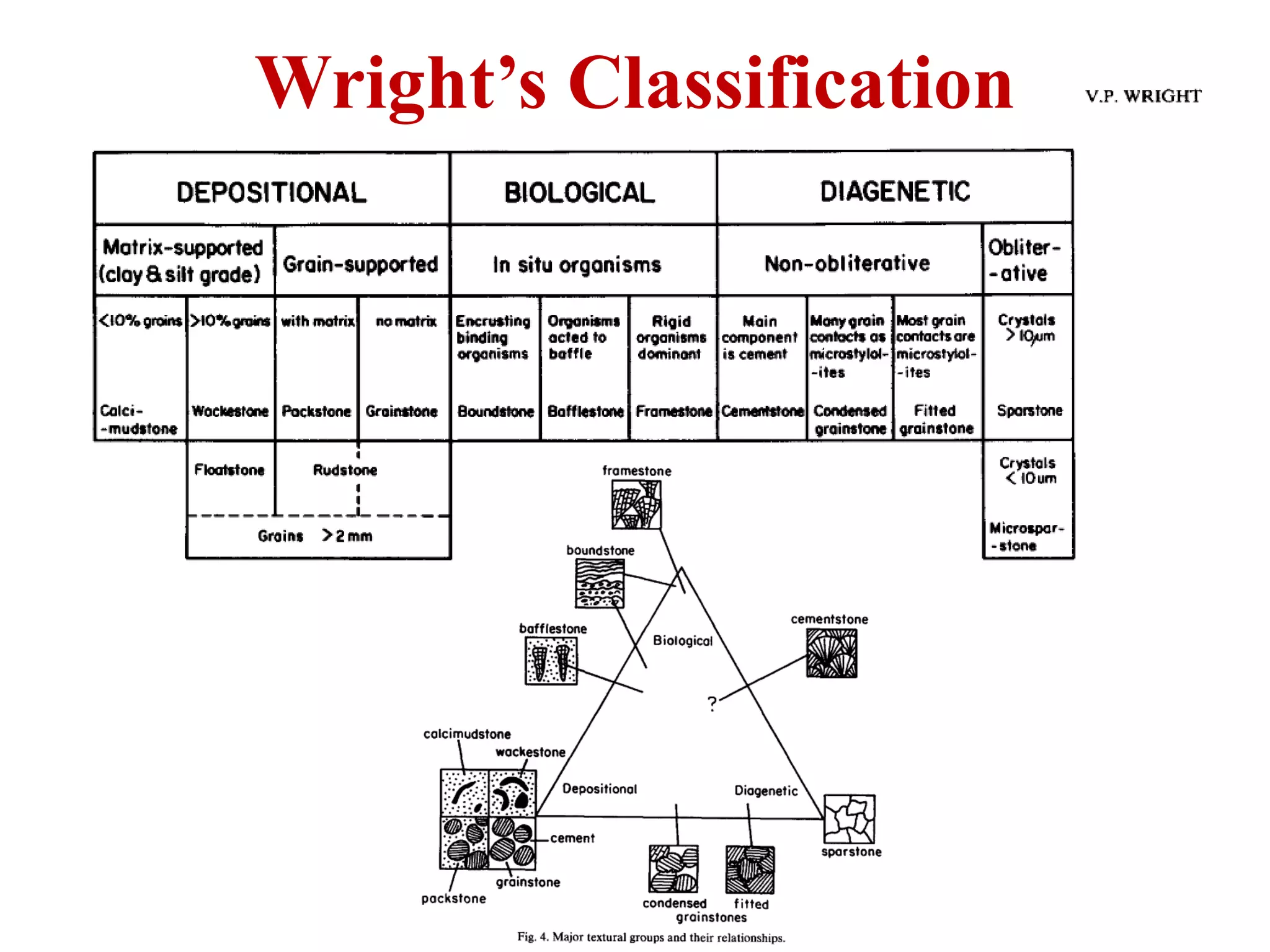 Classifications of carbonate rocks | PDF