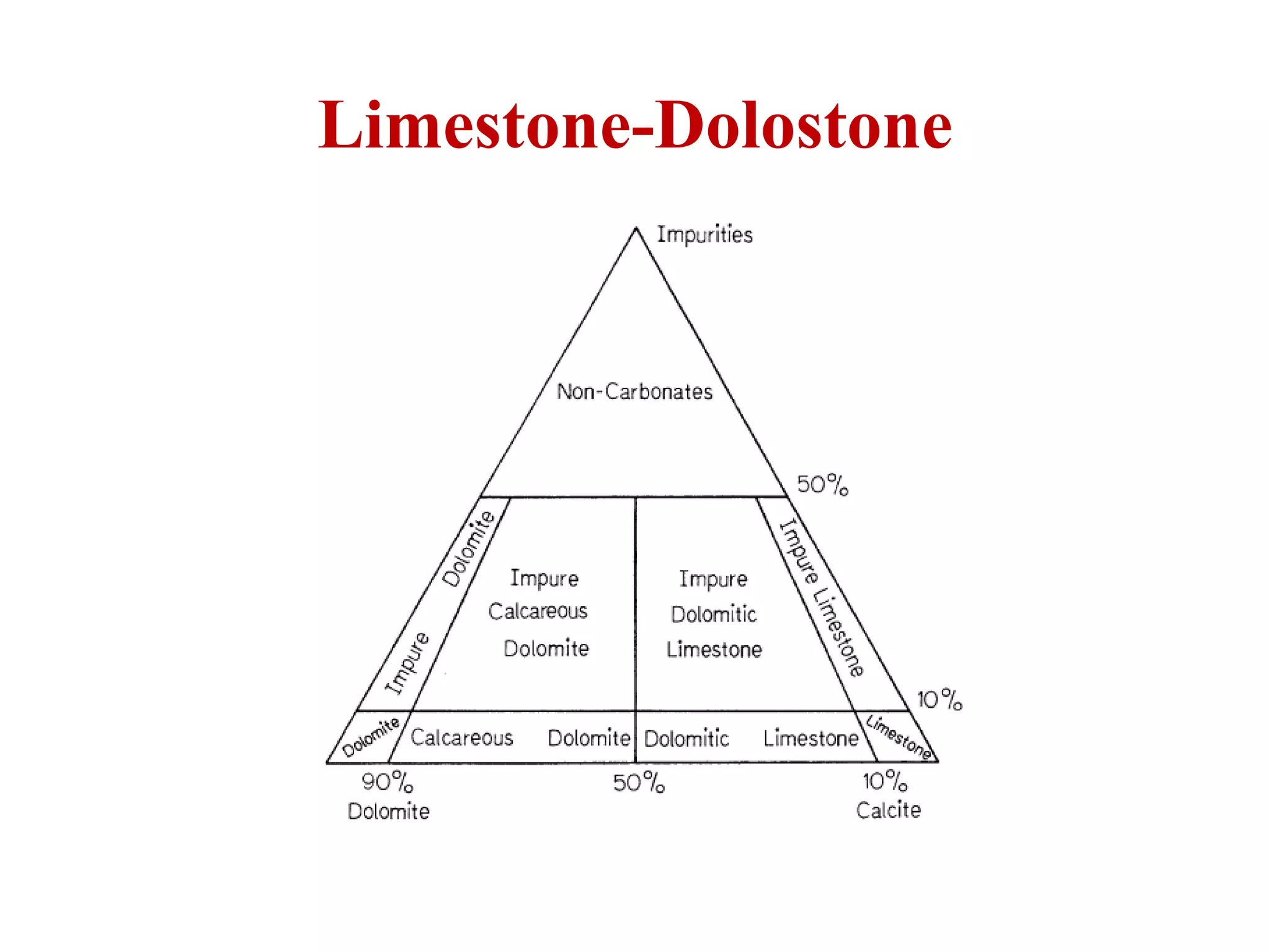 Classifications of carbonate rocks | PDF