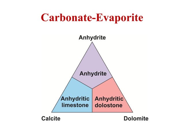Classifications of carbonate rocks | PDF