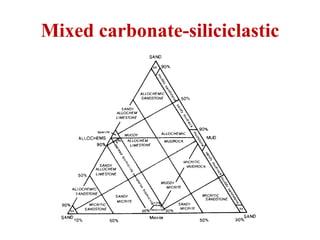Classifications of carbonate rocks | PDF
