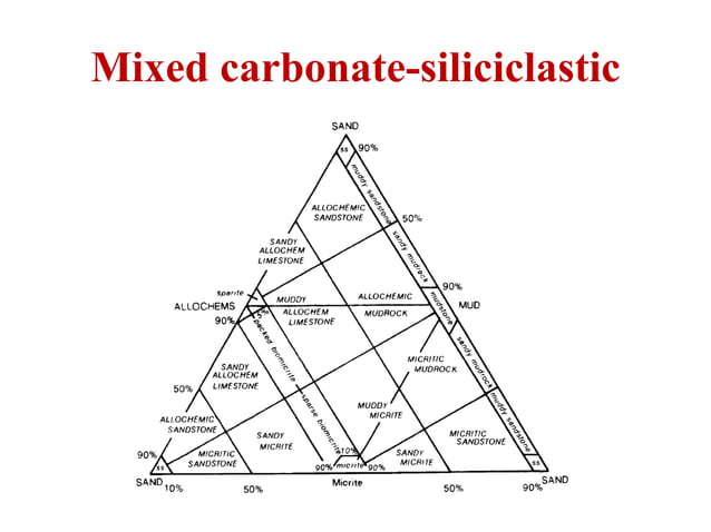 Classifications of carbonate rocks | PDF