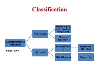 Classifications of carbonate rocks | PDF