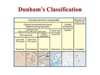 Classifications of carbonate rocks | PDF