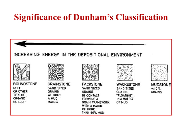 Classifications of carbonate rocks | PDF