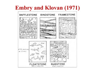 Classifications of carbonate rocks | PDF
