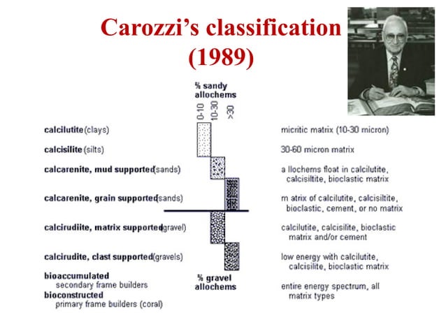 Classifications of carbonate rocks | PDF
