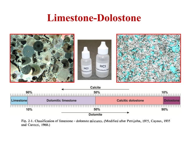Classifications of carbonate rocks | PDF