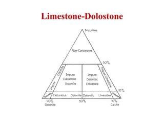 Classifications of carbonate rocks | PDF