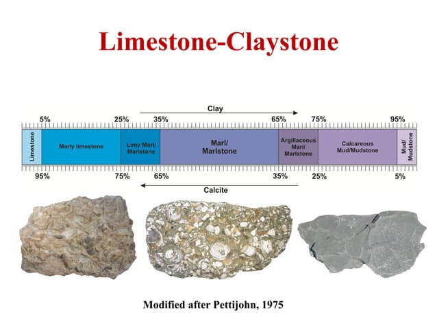 Classifications of carbonate rocks | PDF