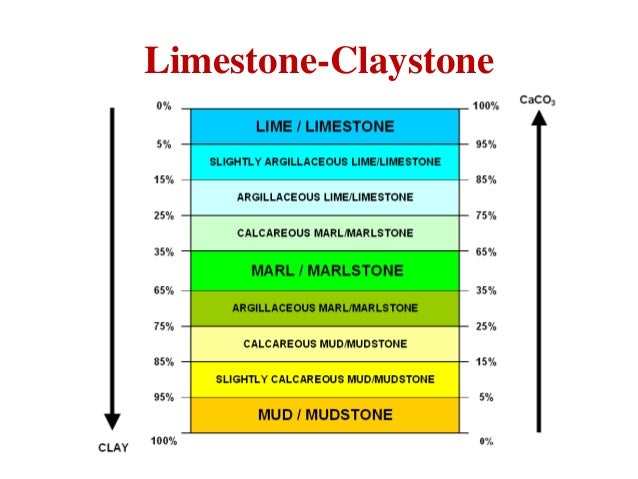 Classifications of carbonate rocks