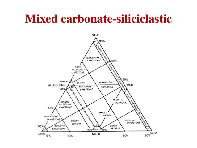 Classifications of carbonate rocks
