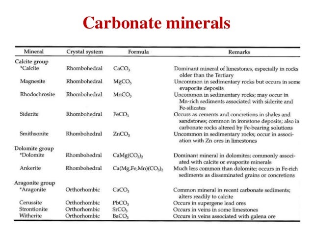 Classifications of carbonate rocks