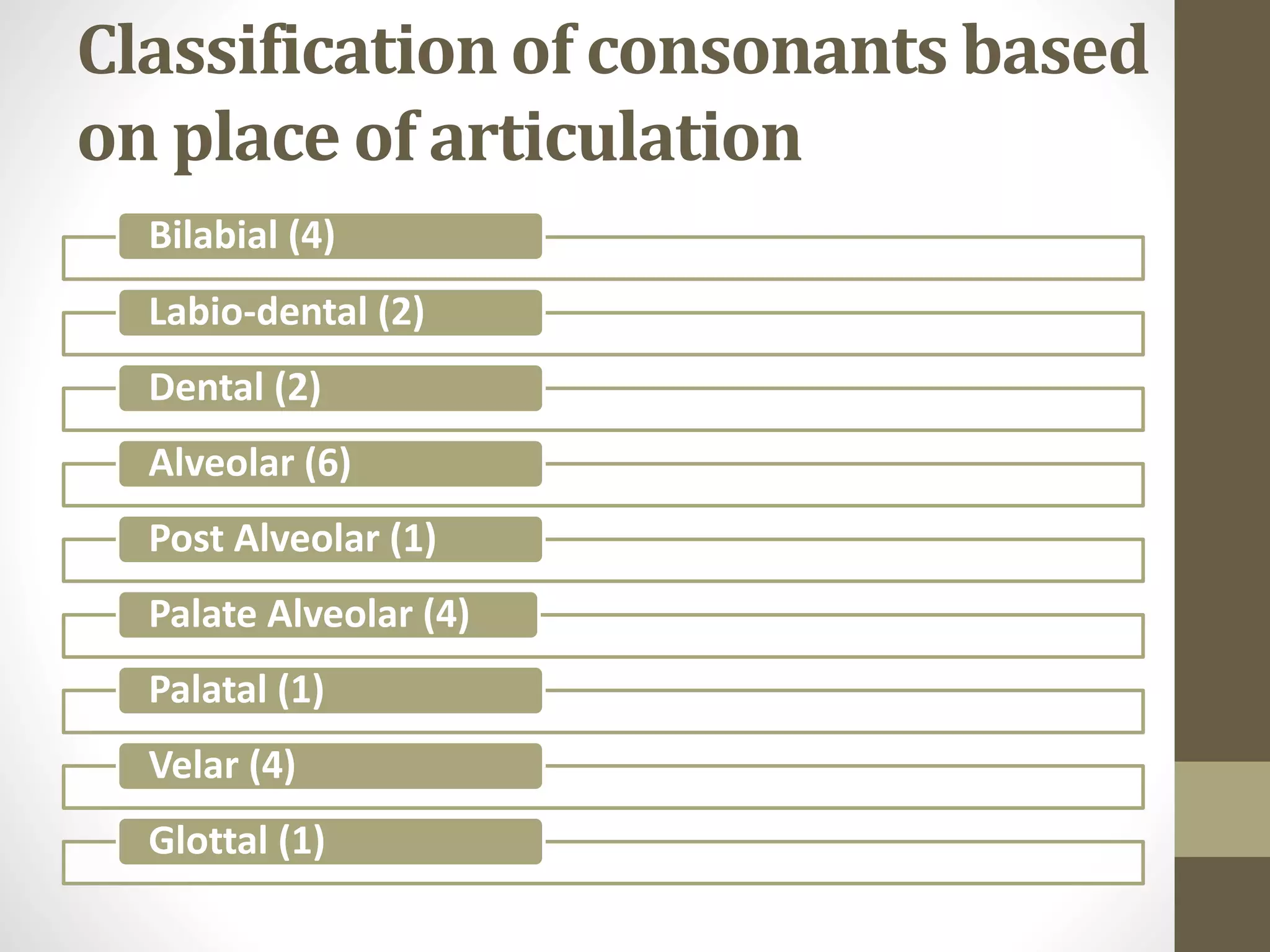 Classifications of consonants | PPTX