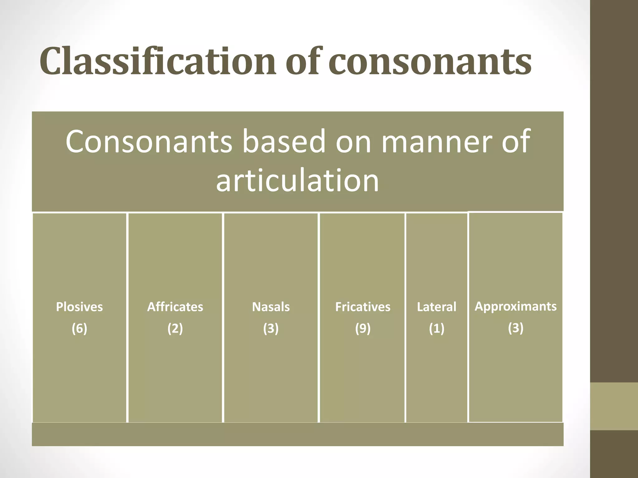 Classifications of consonants | PPTX
