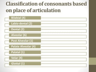 Classifications of consonants | PPTX