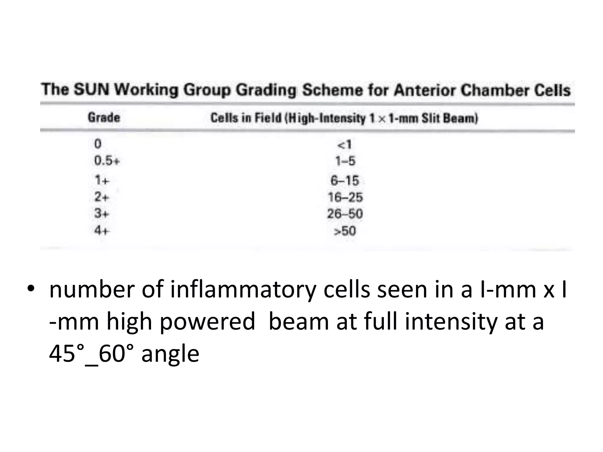 Classifications of etio pathogenesis of uveitis, anterior uveitis- dr.k ...