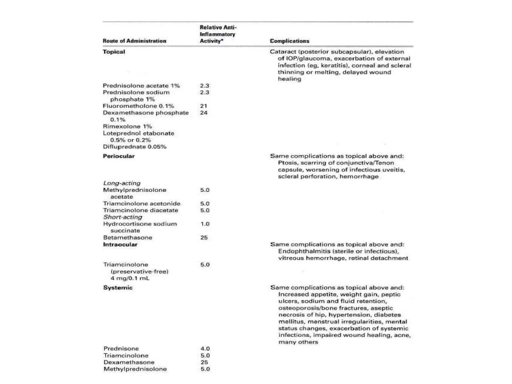 Classifications of etio pathogenesis of uveitis, anterior uveitis- dr.k ...