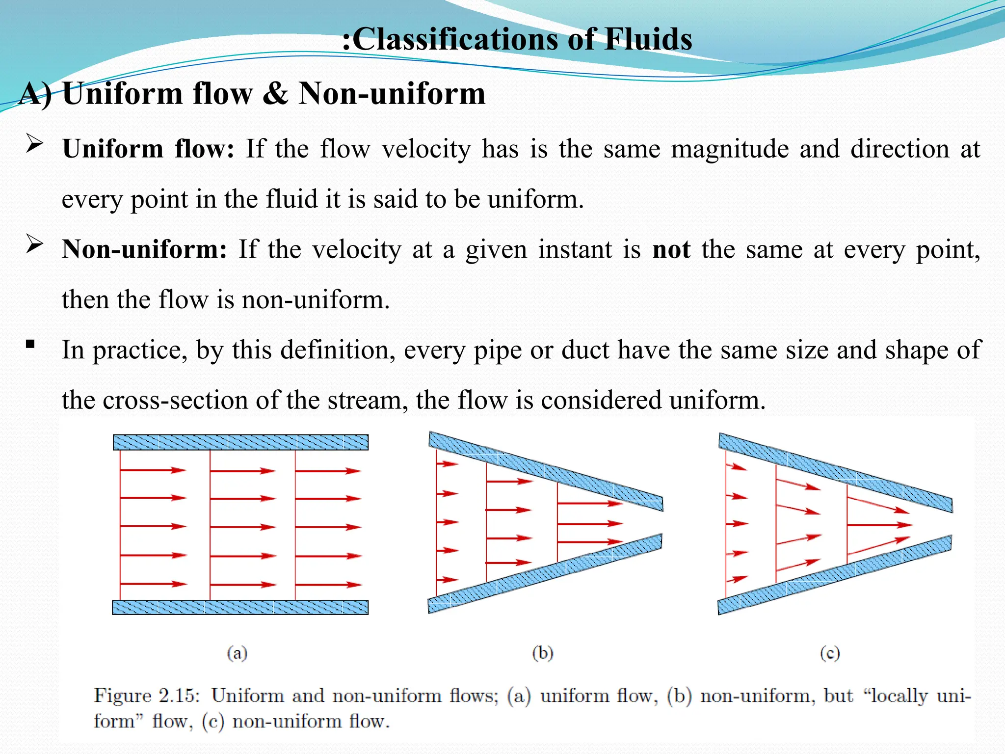 Classifications of Fluids flow types.pptx