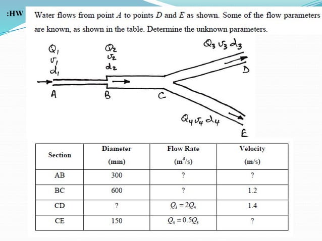 Classifications of Fluids flow types.pptx