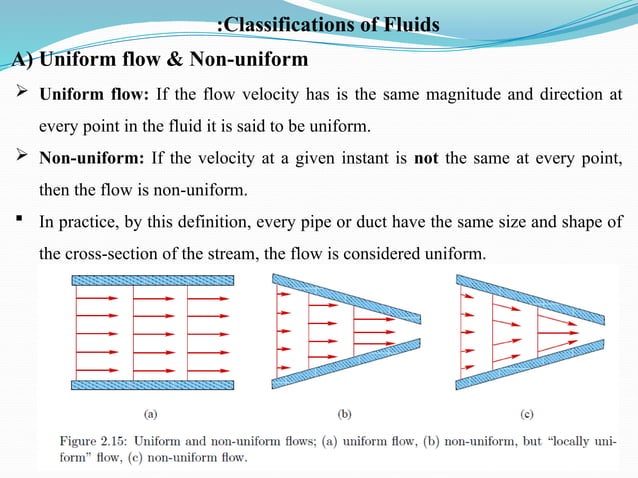 Classifications of Fluids flow types.pptx