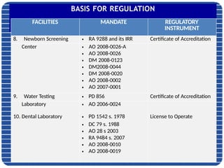 Classifications of hospitalsssssssssssss | PPTX