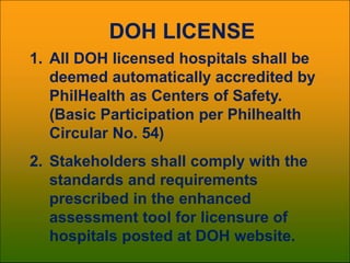 Classifications of hospitalsssssssssssss | PPTX