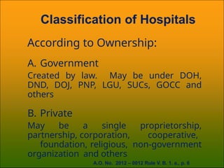 Classifications of hospitalsssssssssssss | PPTX