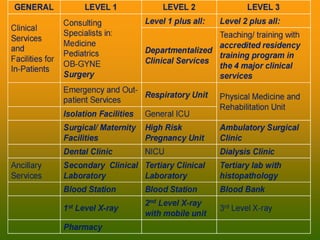 Classifications of hospitalsssssssssssss | PPTX
