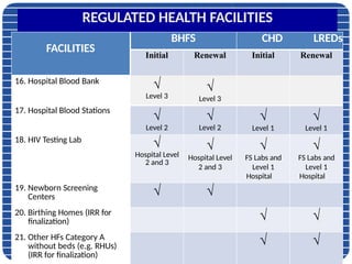 Classifications of hospitalsssssssssssss | PPTX