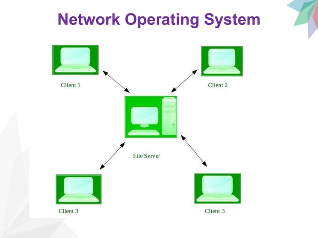 Classifications of OS.pptx | Operating Systems | Computer Software and Applications