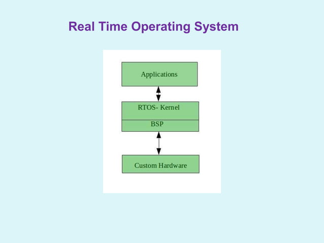 Classifications of OS.pptx | Operating Systems | Computer Software and Applications