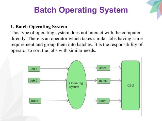 Classifications of OS.pptx | Operating Systems | Computer Software and Applications
